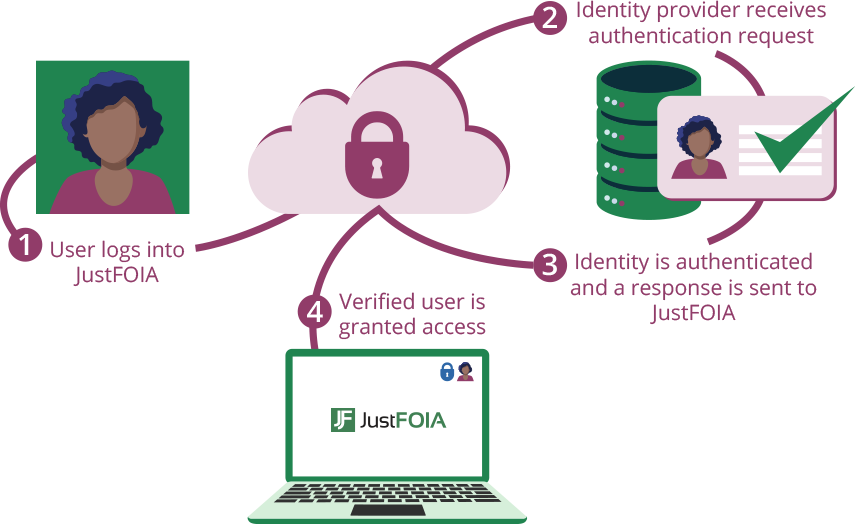 Single Sign-On (SSO) | Product Features